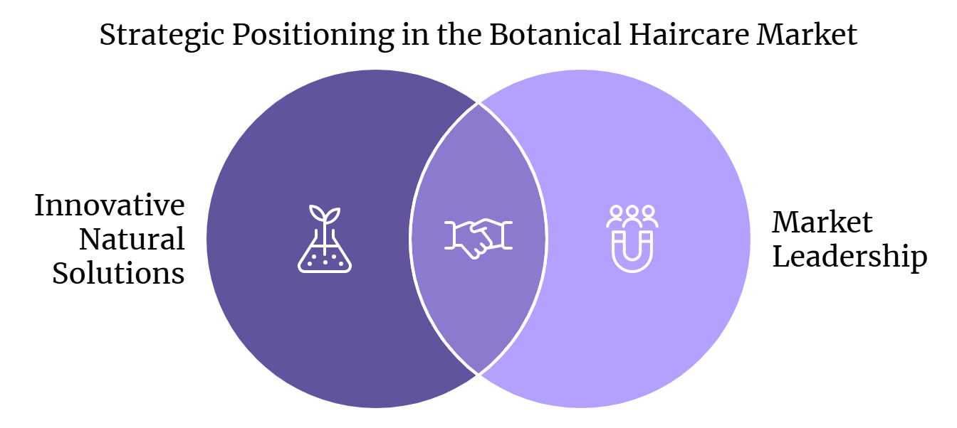 Bio-Saponins™ - Botanical Extracts Manufacturing | Manfacture botanical ...