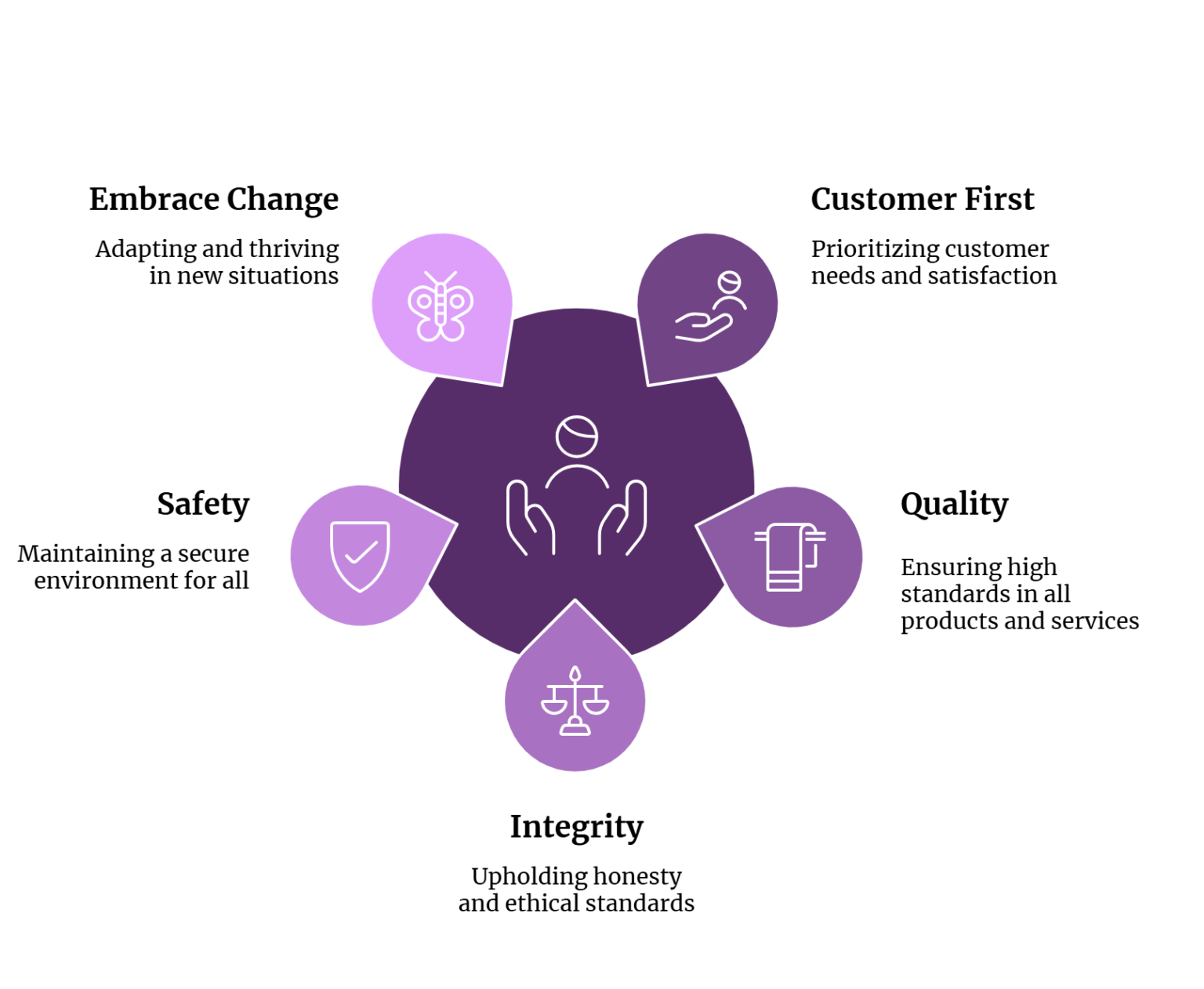 Executive Team - Botanical Extracts Manufacturing | Manfacture ...